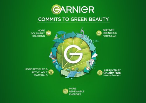 About Garnier: Natural Skincare & Haircare Solutions
